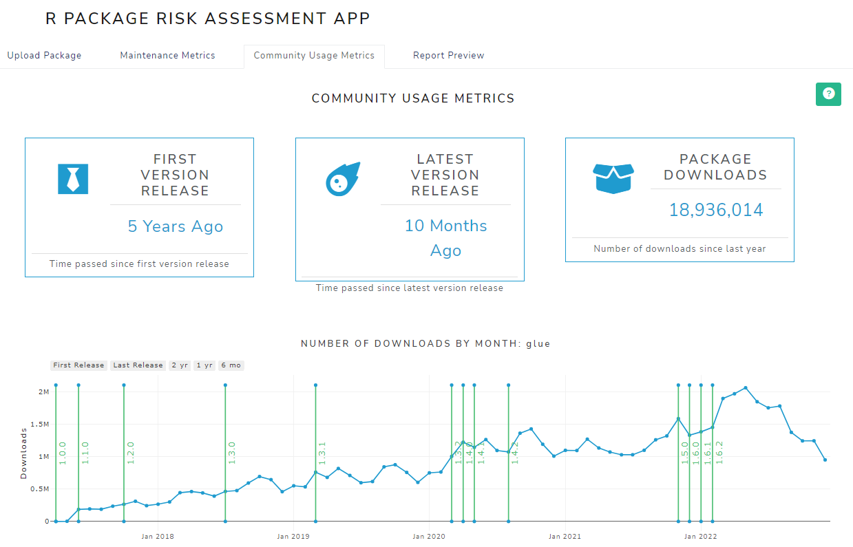 Get Started with {riskassessment} • riskassessment